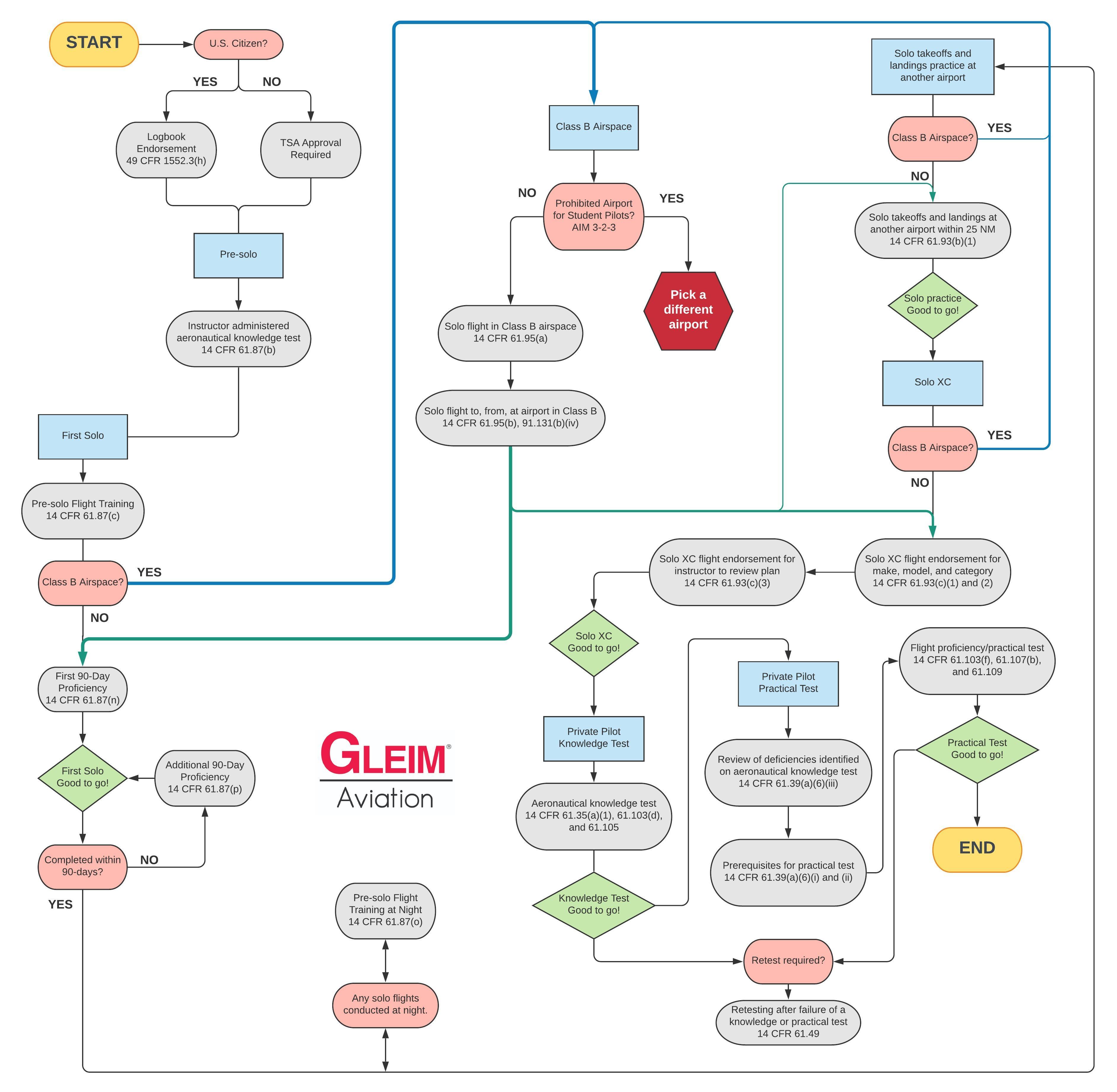 Pilots Resource Center – Solar Flyer – 迎辉航空